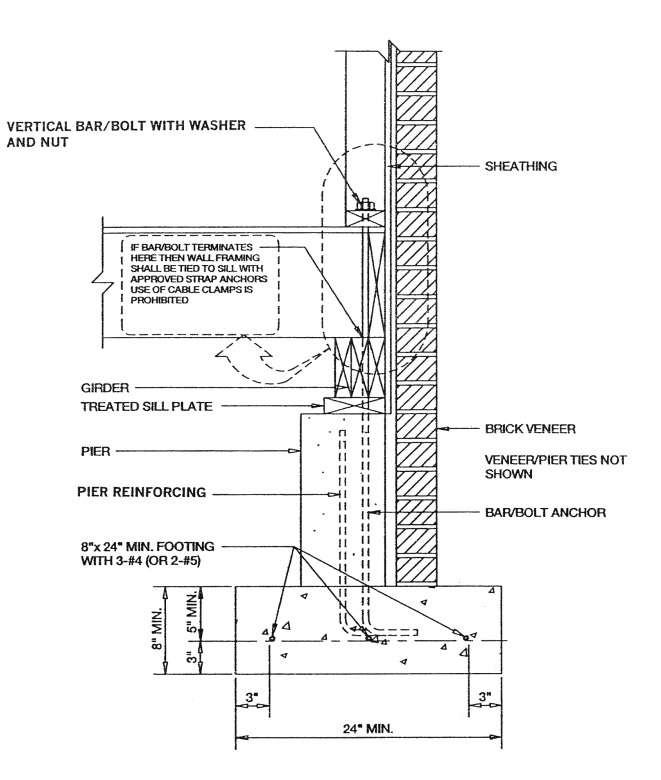 CHAPTER 45 HIGH WIND ZONES - 2018 NORTH CAROLINA STATE BUILDING CODE ...