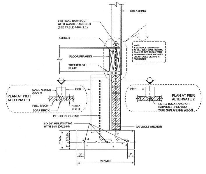 CHAPTER 45 HIGH WIND ZONES - 2018 NORTH CAROLINA STATE BUILDING CODE ...