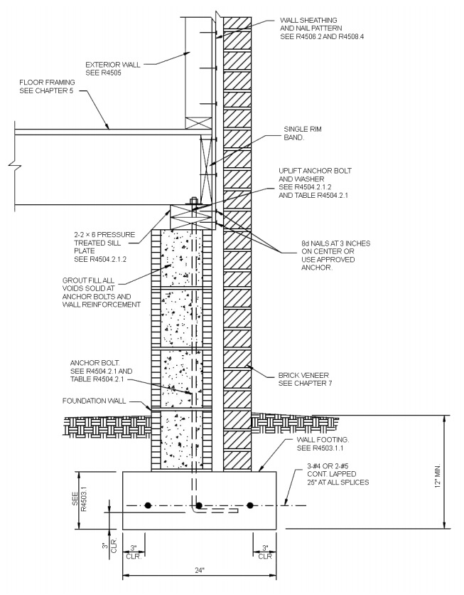 CHAPTER 45 HIGH WIND ZONES - 2018 NORTH CAROLINA STATE BUILDING CODE ...
