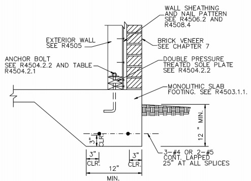CHAPTER 45 HIGH WIND ZONES - 2018 NORTH CAROLINA STATE BUILDING CODE ...