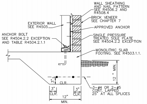 CHAPTER 45 HIGH WIND ZONES - 2018 NORTH CAROLINA STATE BUILDING CODE ...