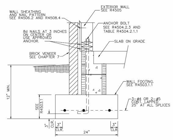 CHAPTER 45 HIGH WIND ZONES - 2018 NORTH CAROLINA STATE BUILDING CODE ...