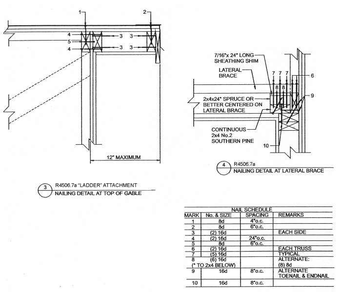 CHAPTER 45 HIGH WIND ZONES - 2018 NORTH CAROLINA STATE BUILDING CODE ...