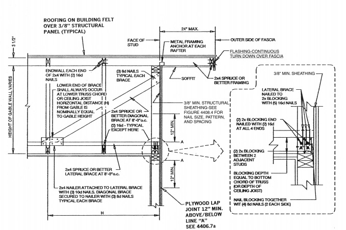 CHAPTER 45 HIGH WIND ZONES - 2018 NORTH CAROLINA STATE BUILDING CODE ...