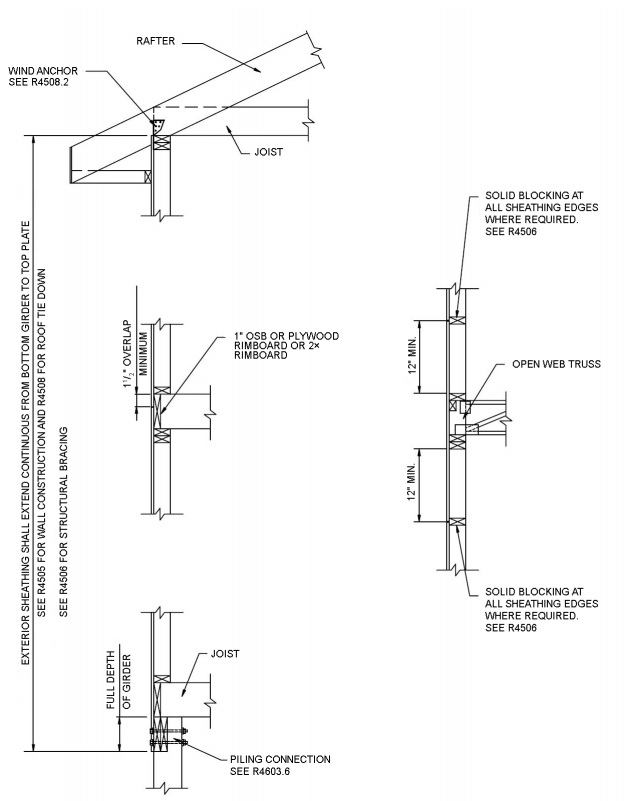 CHAPTER 45 HIGH WIND ZONES - 2018 NORTH CAROLINA STATE BUILDING CODE ...