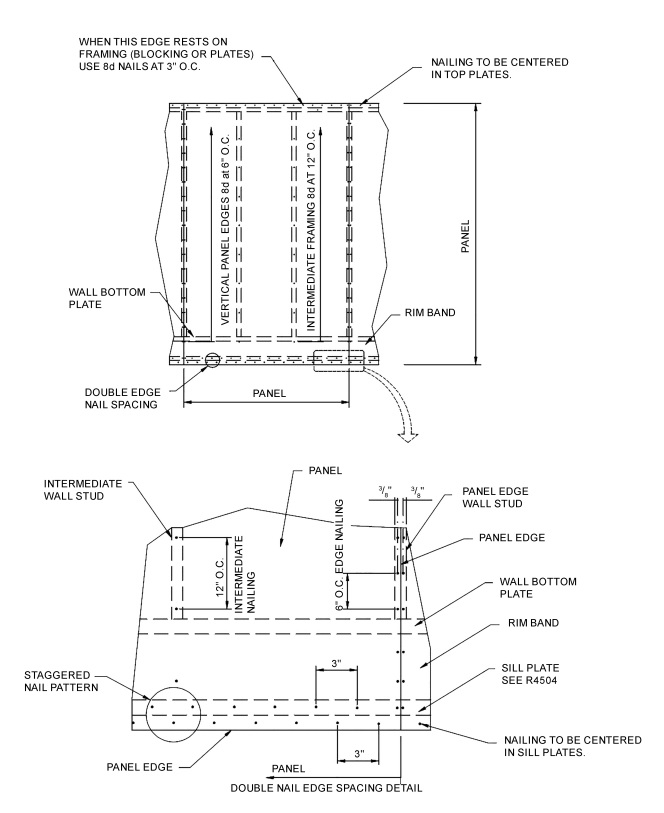 CHAPTER 45 HIGH WIND ZONES - 2018 NORTH CAROLINA STATE BUILDING CODE ...