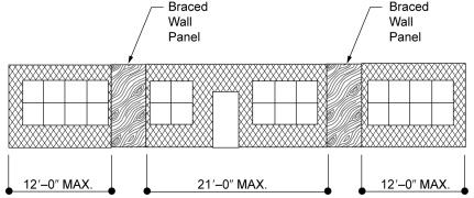 CHAPTER 6 WALL CONSTRUCTION - 2018 NORTH CAROLINA STATE BUILDING CODE ...