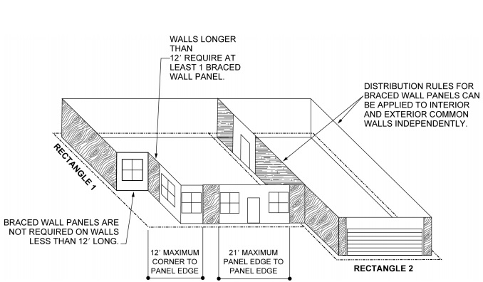 CHAPTER 6 WALL CONSTRUCTION - 2018 NORTH CAROLINA STATE BUILDING CODE ...