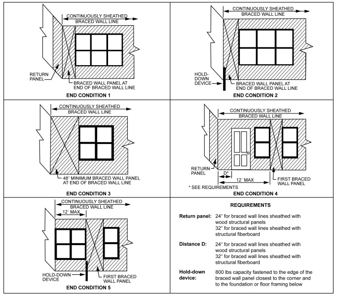 CHAPTER 6 WALL CONSTRUCTION - 2018 NORTH CAROLINA STATE BUILDING CODE ...