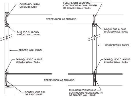 CHAPTER 6 WALL CONSTRUCTION - 2018 NORTH CAROLINA STATE BUILDING CODE ...