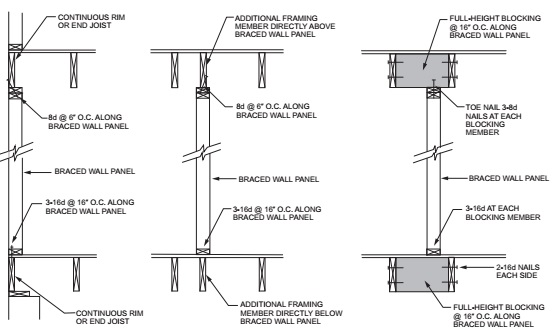 CHAPTER 6 WALL CONSTRUCTION - 2018 NORTH CAROLINA STATE BUILDING CODE ...