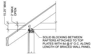 CHAPTER 6 WALL CONSTRUCTION - 2018 NORTH CAROLINA STATE BUILDING CODE ...