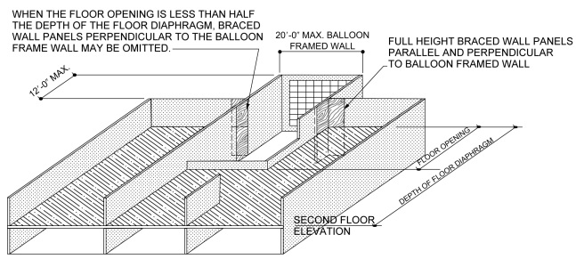 CHAPTER 6 WALL CONSTRUCTION - 2018 NORTH CAROLINA STATE BUILDING CODE ...