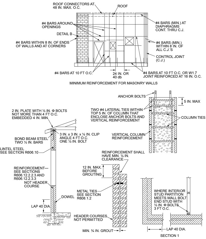 CHAPTER 6 WALL CONSTRUCTION - 2018 NORTH CAROLINA STATE BUILDING CODE ...