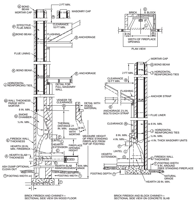 CHAPTER 10 CHIMNEYS AND FIREPLACES - 2018 NORTH CAROLINA STATE BUILDING ...