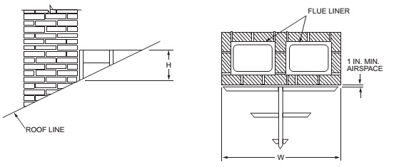 CHAPTER 10 CHIMNEYS AND FIREPLACES - 2018 NORTH CAROLINA STATE BUILDING ...
