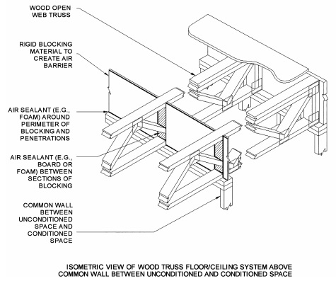 APPENDIX E E 1 THROUGH E 4 RESIDENTIAL REQUIREMENTS FOR ENERGY ...