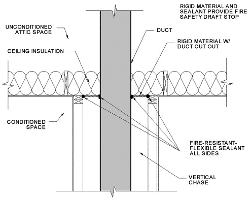 APPENDIX E E 1 THROUGH E 4 RESIDENTIAL REQUIREMENTS FOR ENERGY ...