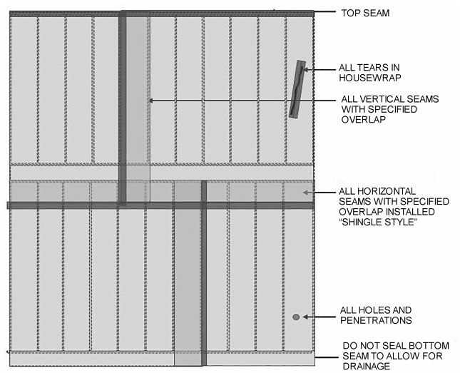 APPENDIX R1 RESIDENTIAL REQUIREMENTS - 2018 NORTH CAROLINA STATE ...