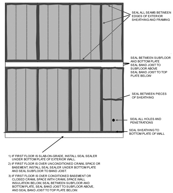 APPENDIX R1 RESIDENTIAL REQUIREMENTS - 2018 NORTH CAROLINA STATE ...