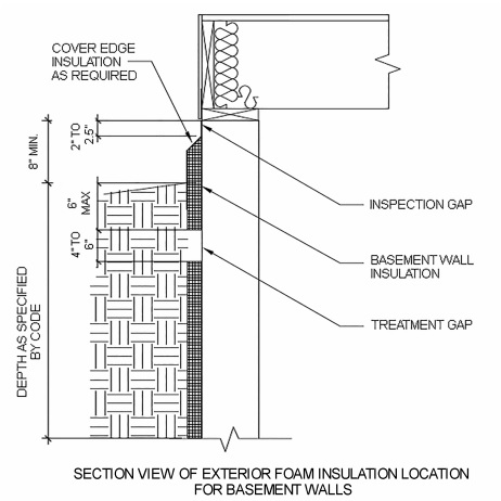 APPENDIX R2 FOAM PLASTIC DIAGRAMS SECTIONS R402 2 9 AND R402 2 10 ...