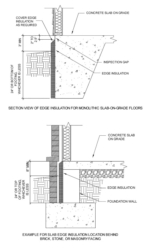 APPENDIX R2 FOAM PLASTIC DIAGRAMS SECTIONS R402 2 9 AND R402 2 10 ...