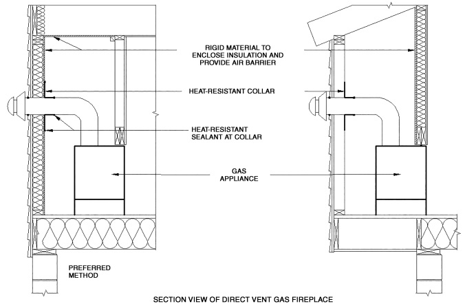 APPENDIX R1 RESIDENTIAL REQUIREMENTS - 2018 NORTH CAROLINA STATE ...