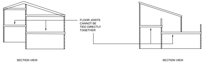 CHAPTER 23 WOOD - 2018 NORTH CAROLINA STATE BUILDING CODE: BUILDING CODE