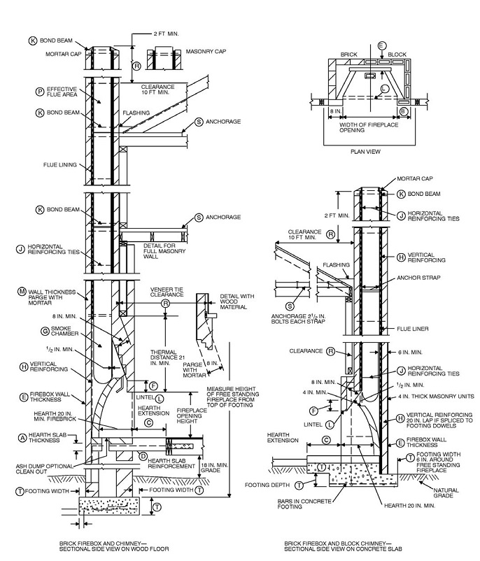 CHAPTER 10 CHIMNEYS AND FIREPLACES - 2013 RESIDENTIAL CODE OF OHIO ...
