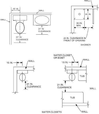 CHAPTER 3 BUILDING PLANNING - 2013 RESIDENTIAL CODE OF OHIO, EFFECTIVE ...