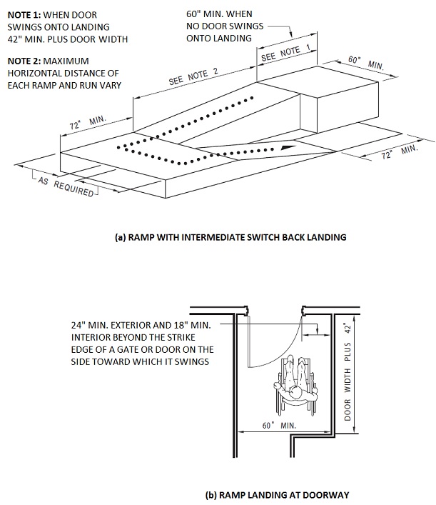 2016 CALIFORNIA BUILDING CODE VOLUME 1, DECEMBER 11, 2017 EMERGENCY ...