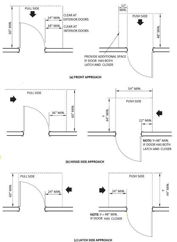 2016 CALIFORNIA BUILDING CODE VOLUME 1, DECEMBER 11, 2017 EMERGENCY ...