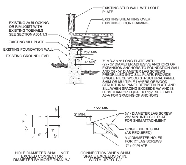 CHAPTER A3 PRESCRIPTIVE PROVISIONS FOR SEISMIC STRENGTHENING OF CRIPPLE ...