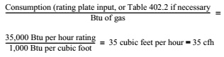 APPENDIX A IFGS SIZING AND CAPACITIES OF GAS PIPING - 2015 VIRGINIA ...