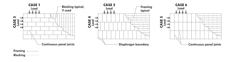 CHAPTER 23 WOOD - 2015 VIRGINIA CONSTRUCTION CODE