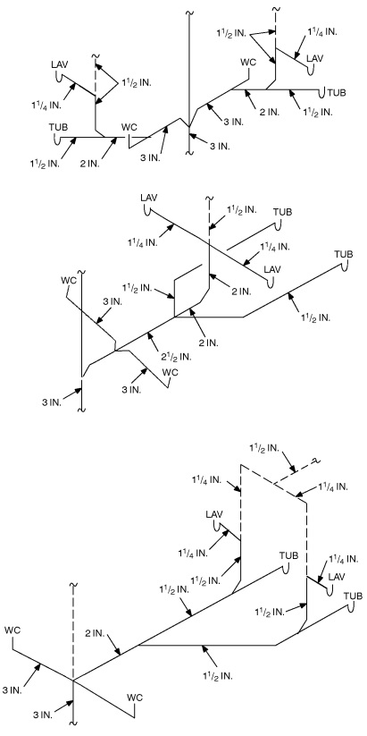 APPENDIX N VENTING METHODS - 2015 VIRGINIA RESIDENTIAL CODE