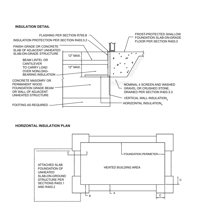 CHAPTER 4 FOUNDATIONS - 2015 VIRGINIA RESIDENTIAL CODE