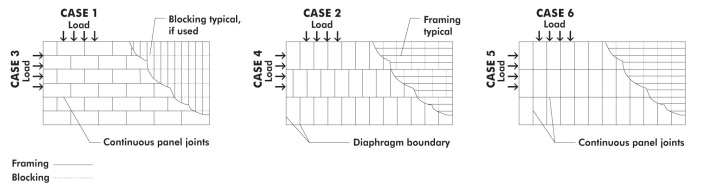 CHAPTER 23 WOOD - 2018 INTERNATIONAL BUILDING CODE (IBC)