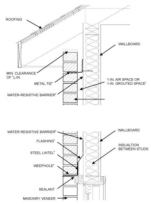 CHAPTER 7 WALL COVERING - 2012 INTERNATIONAL RESIDENTIAL CODE (IRC)