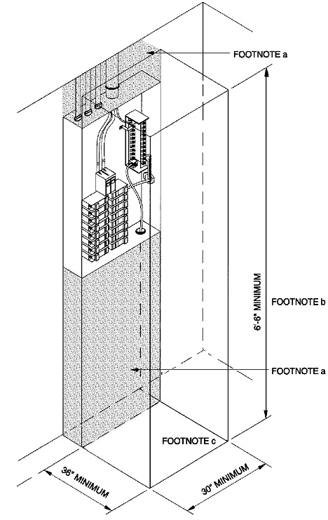 CHAPTER 34 GENERAL REQUIREMENTS - 2012 INTERNATIONAL RESIDENTIAL CODE (IRC)