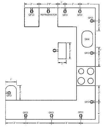 CHAPTER 39 POWER AND LIGHTING DISTRIBUTION - 2012 INTERNATIONAL ...