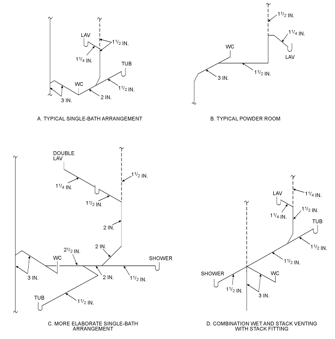 APPENDIX N VENTING METHODS - 2012 INTERNATIONAL RESIDENTIAL CODE (IRC)