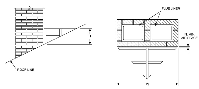 CHAPTER 10 CHIMNEYS AND FIREPLACES - 2012 INTERNATIONAL RESIDENTIAL ...