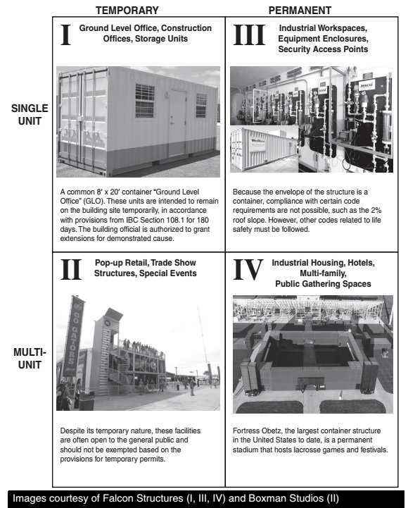 INDUSTRY SEGMENTS - 2019 ICC G5 GUIDELINE FOR THE SAFE USE OF ISO ...
