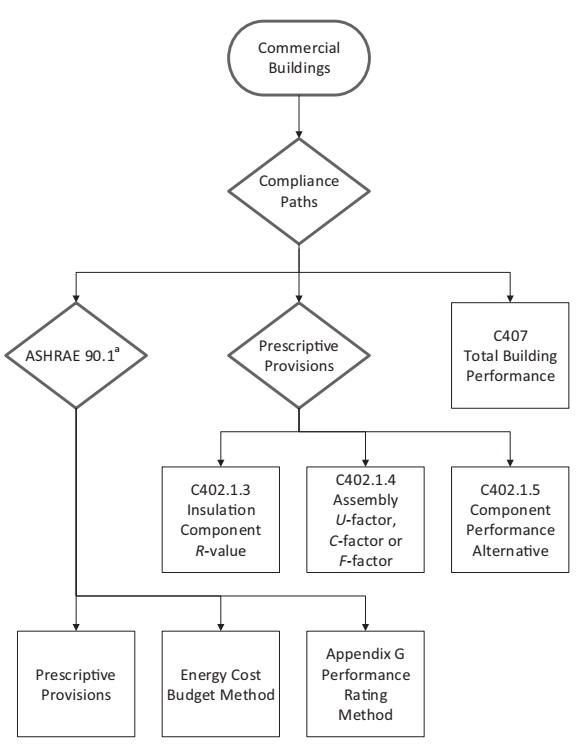 IECC COMMERCIAL PROVISIONS - 2018 CARICOM REGIONAL ENERGY EFFICIENCY ...