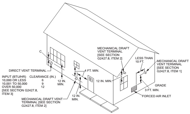 APPENDIX C EXIT TERMINALS OF MECHANICAL DRAFT AND DIRECT VENT VENTING ...