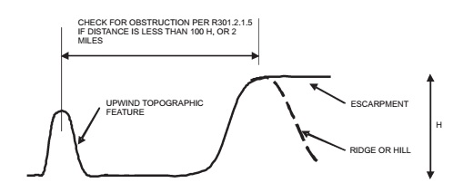 CHAPTER 3 BUILDING PLANNING - 2016 CALIFORNIA RESIDENTIAL CODE, APRIL ...