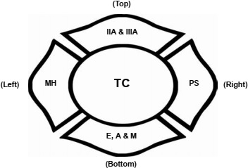 APPENDIX J BUILDING INFORMATION SIGN - 2019 CALIFORNIA FIRE CODE, TITLE ...