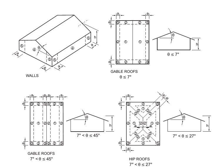 CHAPTER 3 BUILDING PLANNING - 2019 CALIFORNIA RESIDENTIAL CODE, TITLE ...