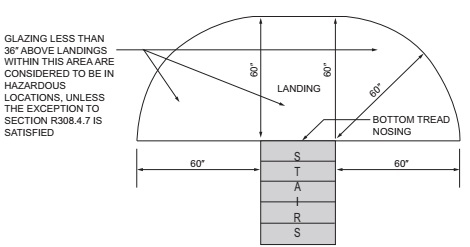 CHAPTER 3 BUILDING PLANNING - 2019 CALIFORNIA RESIDENTIAL CODE, TITLE ...